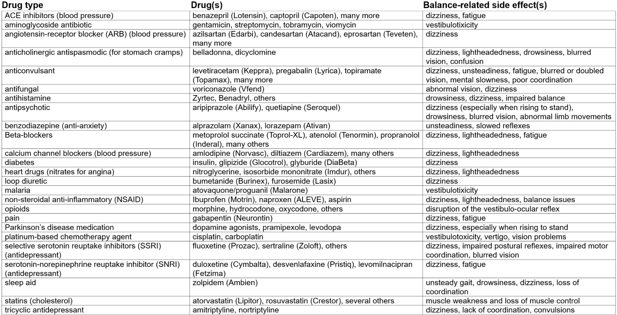 Medications that Affect Balance | Bottom Line Inc